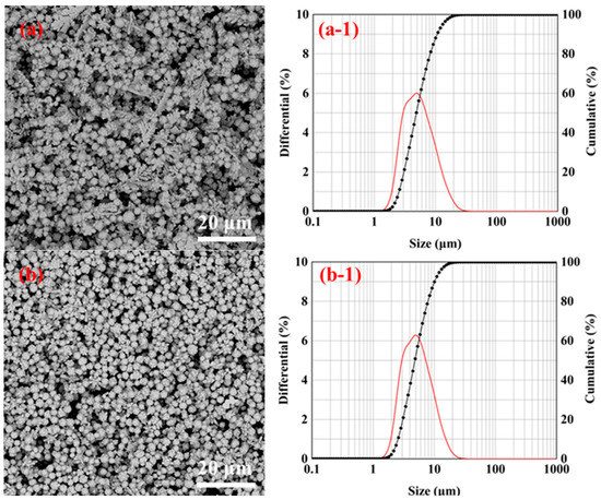 Preparation of Spherical Ultrafine Silver Particles Using Y-Type ...