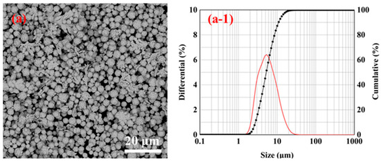 Preparation of Spherical Ultrafine Silver Particles Using Y-Type ...