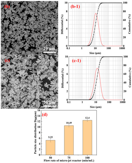 Preparation of Spherical Ultrafine Silver Particles Using Y-Type ...