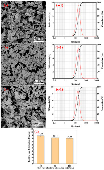 Preparation of Spherical Ultrafine Silver Particles Using Y-Type ...