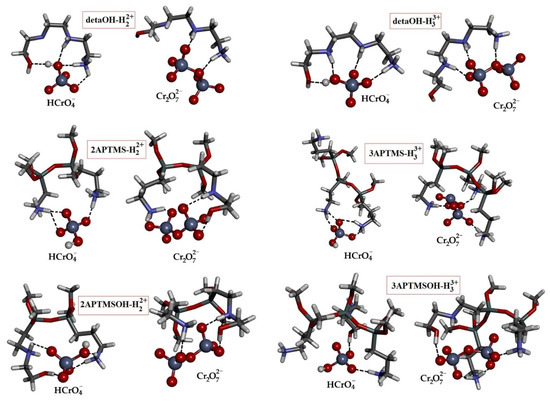 Speciation of Hexavalent Chromium in Aqueous Solutions Using a Magnetic ...