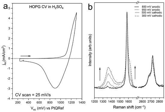 A Combined Raman Spectroscopy and Atomic Force Microscopy System for In ...