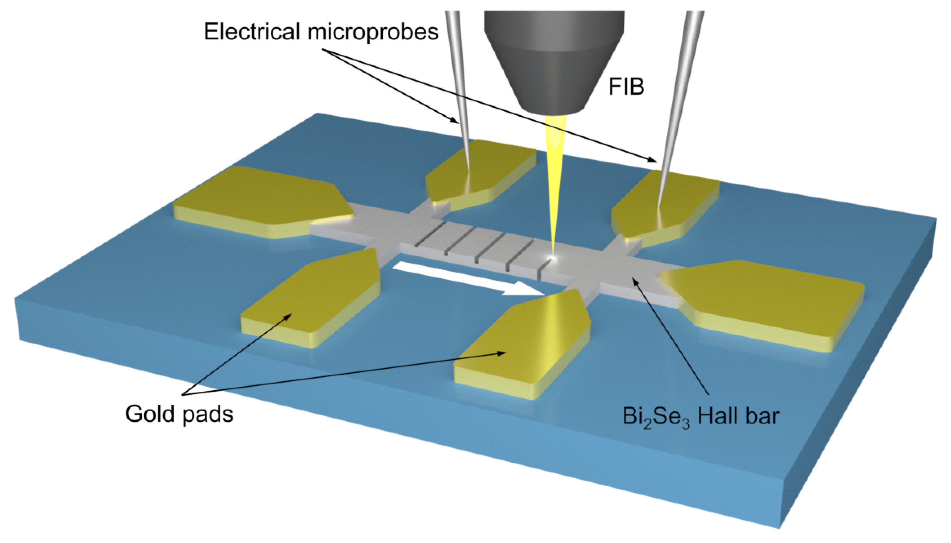 Ion-Induced Lateral Damage in the Focused Ion Beam Patterning of Topological Insulator Bi2Se3 ...