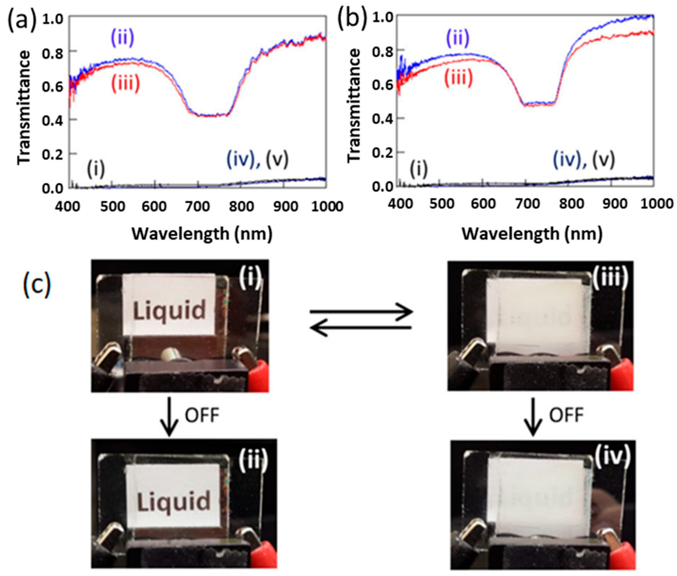 Recent Advances in Electro-Optic Response of Polymer-Stabilized ...