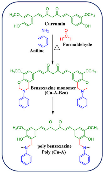 Synthesis of Bio-Based Polybenzoxazine and Its Antibiofilm and ...