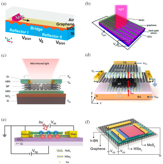 Micro Spectrometers Based on Materials Nanoarchitectonics