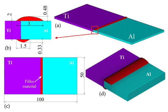 Numerical Simulation of Temperature Fields during Laser Welding–Brazing ...