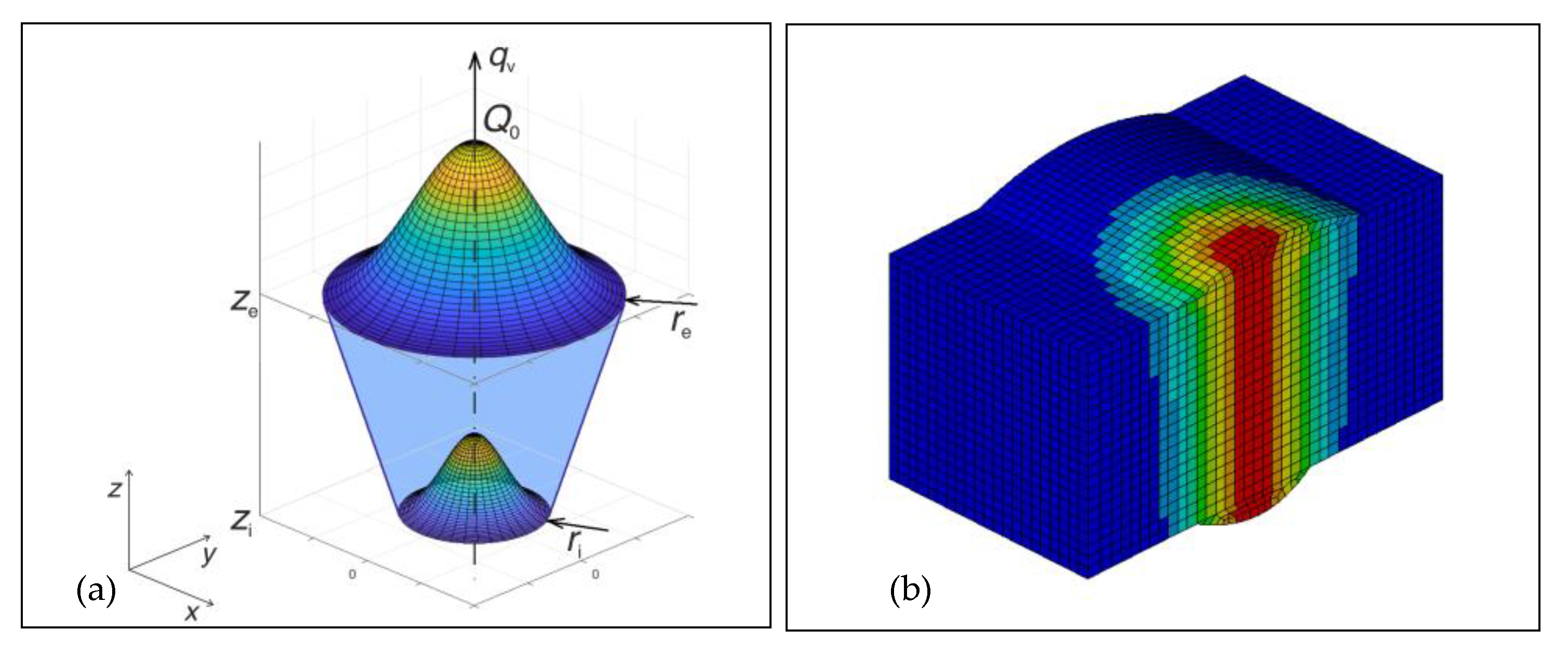Numerical Simulation of Temperature Fields during Laser Welding–Brazing ...