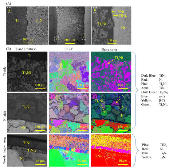 Understanding Interfacial Reactions in Ti–Ni Diffusion Couple