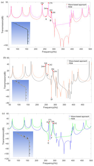 Vibration Analysis of Locally Resonant Beams with L-Joint Using an ...