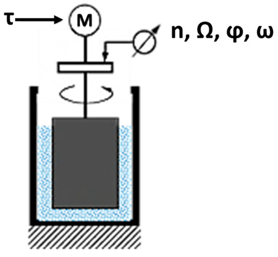 Rheological Behavior of the A356 Alloy in the Semisolid State at Low ...