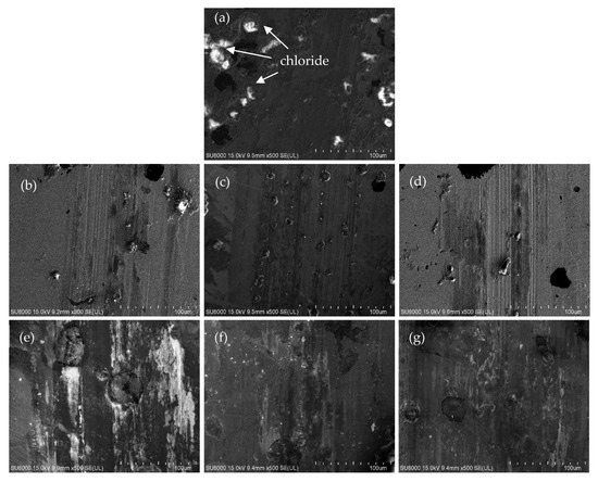 Microstructure and Dry/Wet Tribological Behaviors of 1% Cu-Alloyed Austempered Ductile Iron
