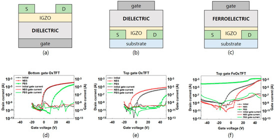 Effect of Gate Bias Stress on the Electrical Characteristics of ...