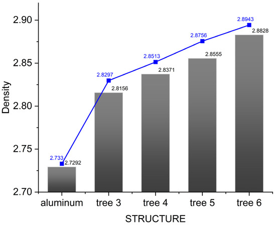 Effect of Fractal Ceramic Structure on Mechanical Properties of Alumina ...