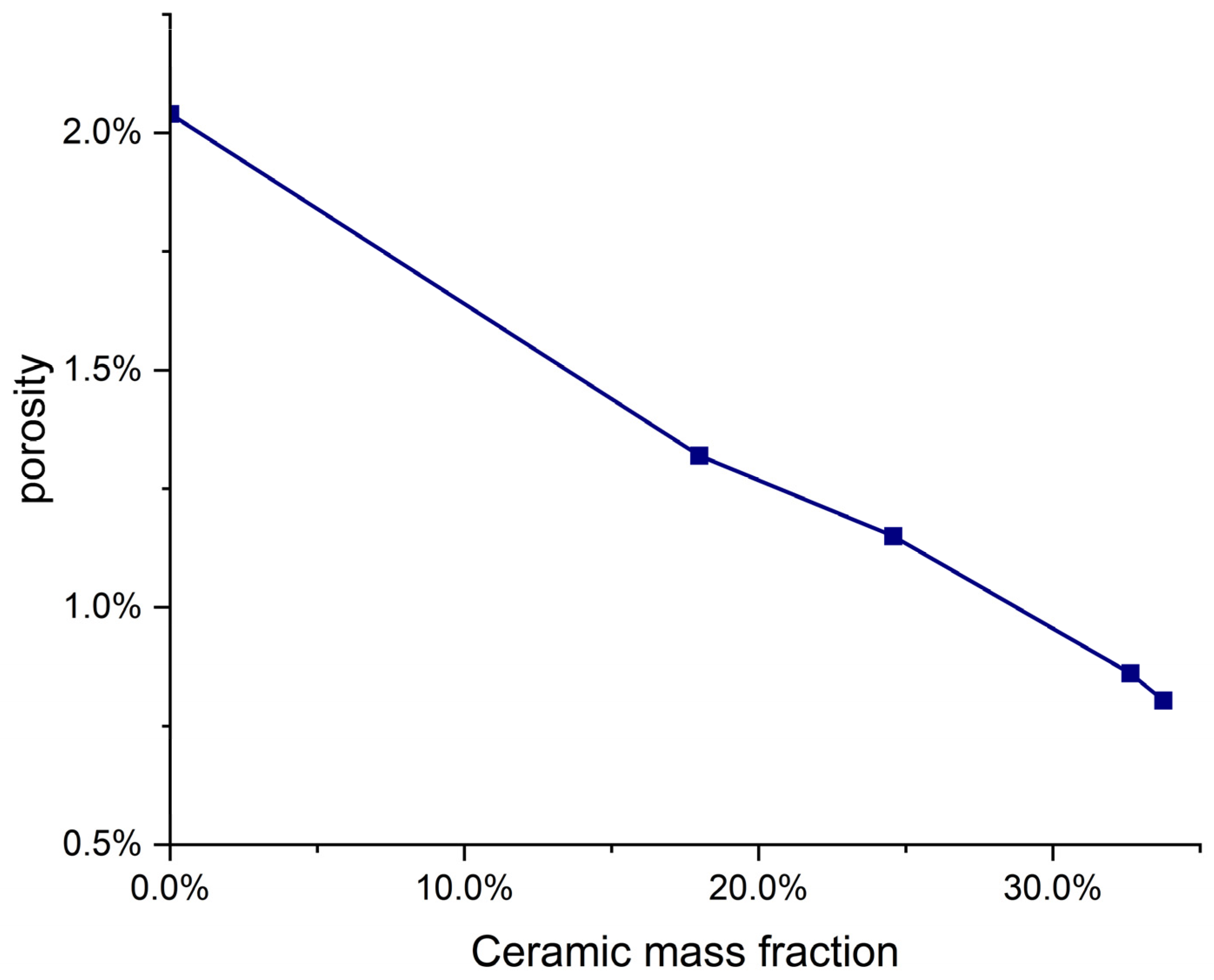 Effect of Fractal Ceramic Structure on Mechanical Properties of Alumina ...