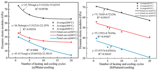 Study on the Evolution of Physical Parameters and Dynamic Compression ...