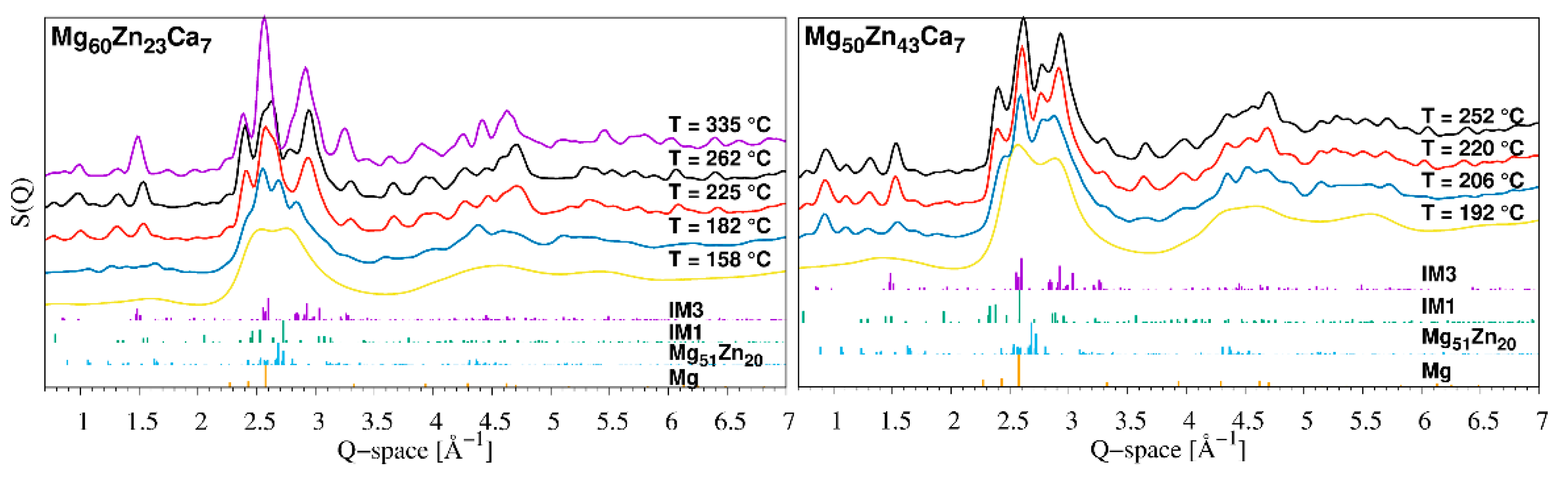 Materials | Free Full-Text | Structure and Physical Properties of Mg93− ...