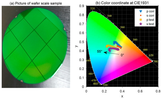 Green Reflector with Predicted Chromatic Coordinates