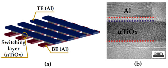 Low-Frequency Noise-Based Mechanism Analysis of Endurance Degradation in Al/αTiOx/Al Resistive ...