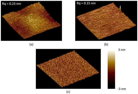 Wet-Oxidation-Assisted Chemical Mechanical Polishing and High ...