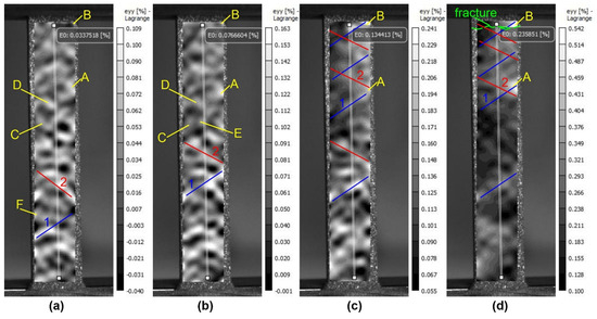 Deformation Inhomogeneities of a Hypoeutectic Aluminum-Silicon Alloy ...