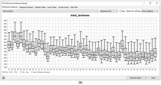 Integration of Discrete Simulation, Prediction, and Optimization Methods for a Production Line ...