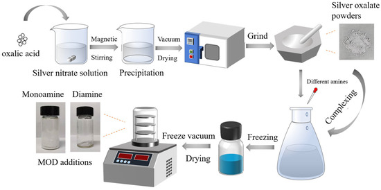 Low-Temperature Sintering of Ag Composite Pastes with Different Metal ...