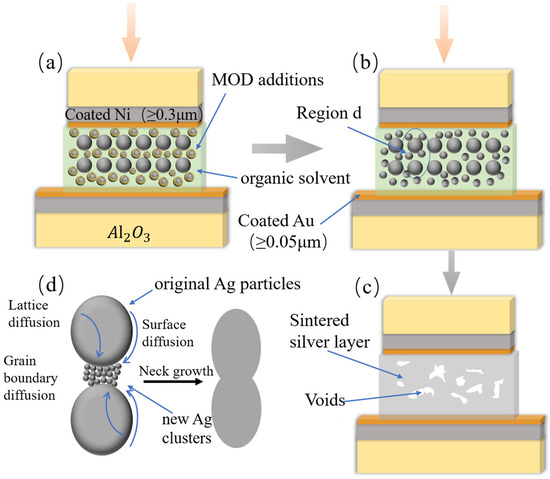 Low-Temperature Sintering of Ag Composite Pastes with Different Metal ...