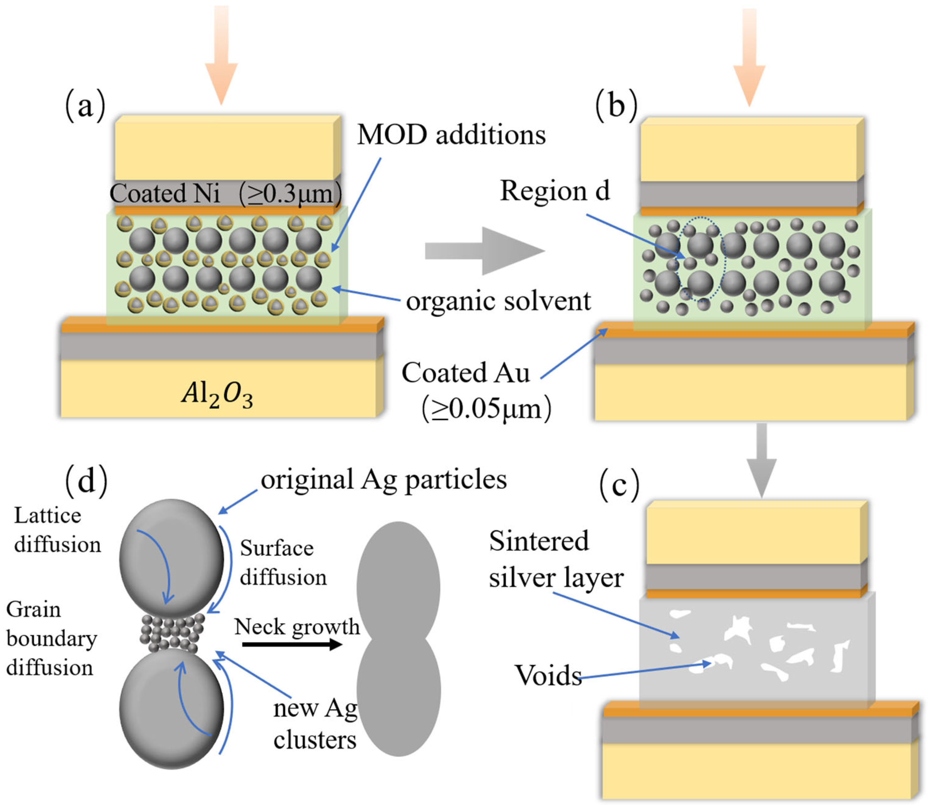 Low-Temperature Sintering of Ag Composite Pastes with Different Metal ...