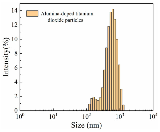 Enhanced Electrorheological Polishing Efficiency of Alumina-Doped Titanium Dioxide Particles
