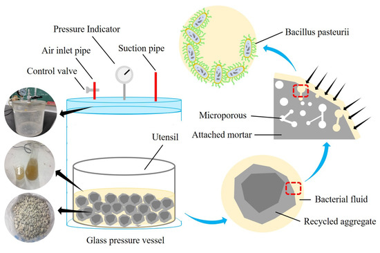 Study on the Performance of Recycled Coarse and Fine Aggregates as ...
