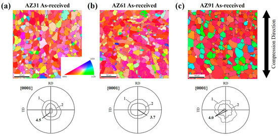 Effect of Al Concentration on Basal Texture Formation Behavior of AZ ...