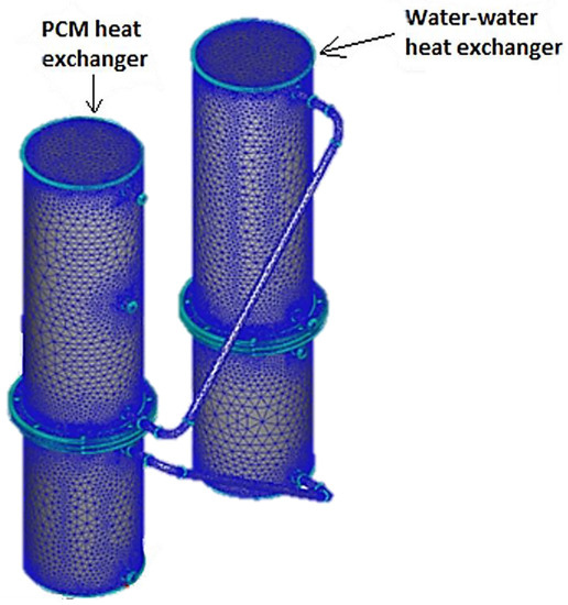 Investigating the Efficiency of a Heat Recovery–Storage System Using ...
