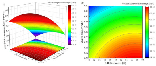 Preparation and Hydration Mechanisms of Low Carbon Ferrochrome Slag ...