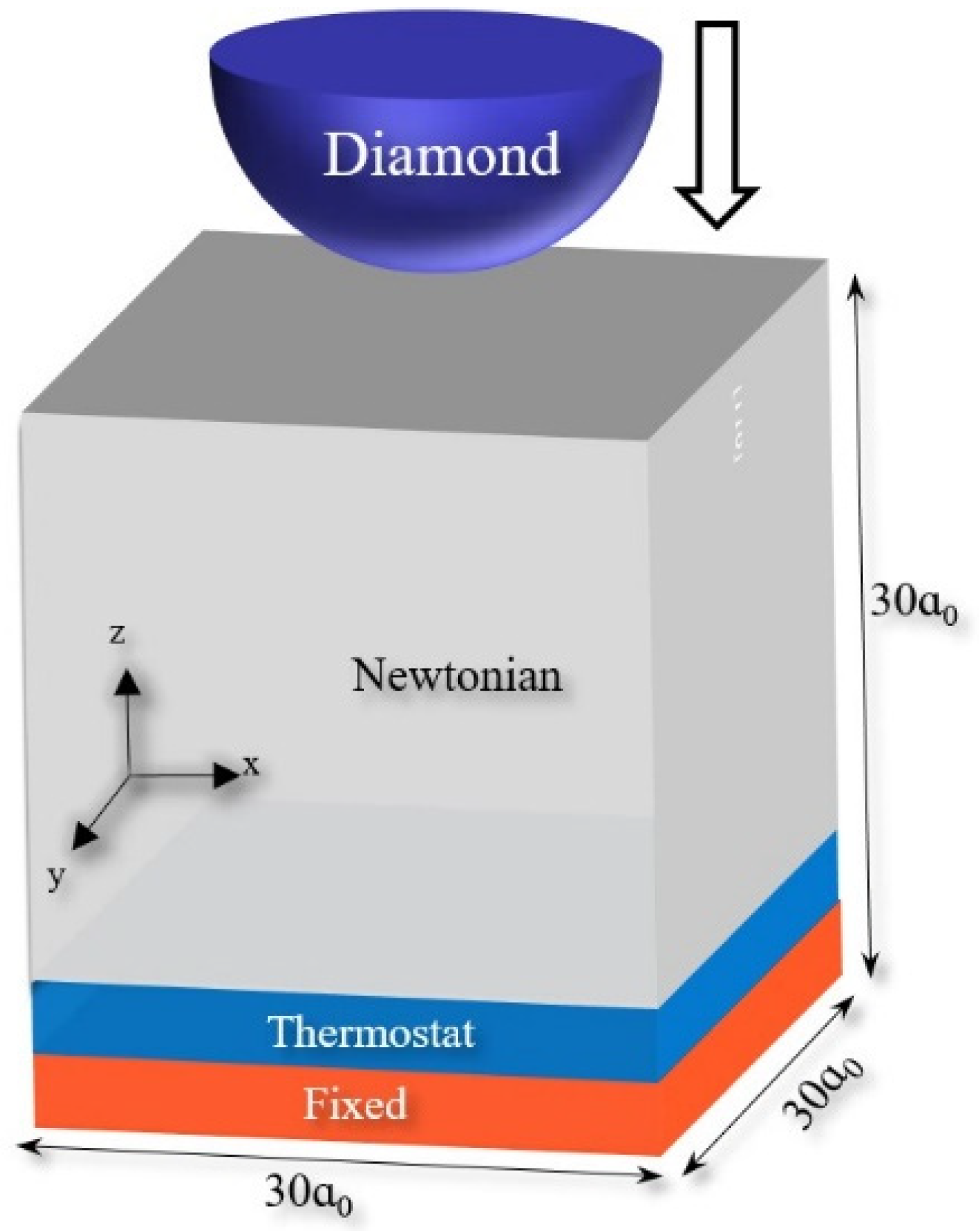Molecular Dynamics Simulation on Nanoindentation of M50 Bearing Steel