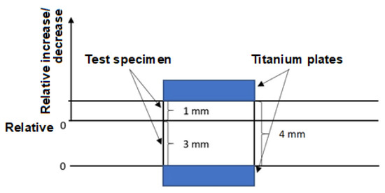 Evaluation of Cross-Linked Polyamide 6 Micro-Indentation Properties ...