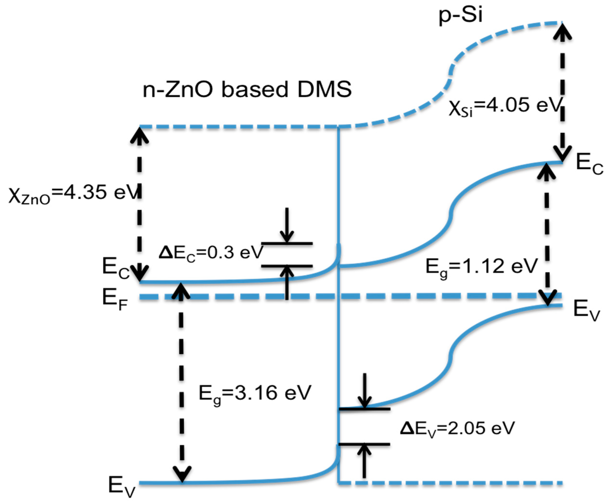 Effect of Al Concentration on Structural, Optical and Electrical Properties of (Gd, Al) Co-Doped ...