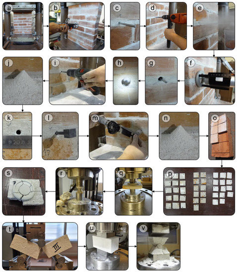 Prediction of Mortar Compressive Strength Based on Modern Minor ...