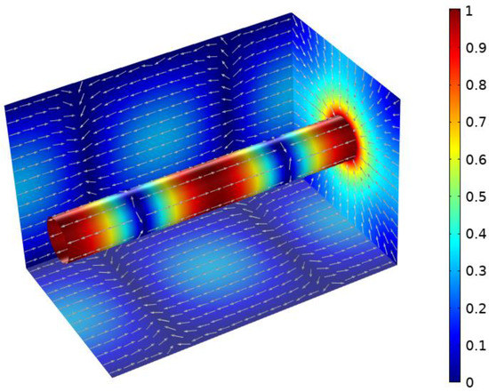 An Easy Method to Determine the Effective Conductivity of Carbon Fiber ...
