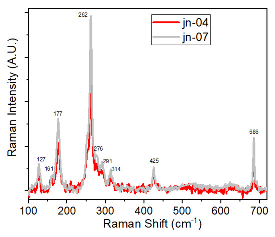 XRD and Spectroscopic Investigations of ZIF—Microchannel Glass Plates ...