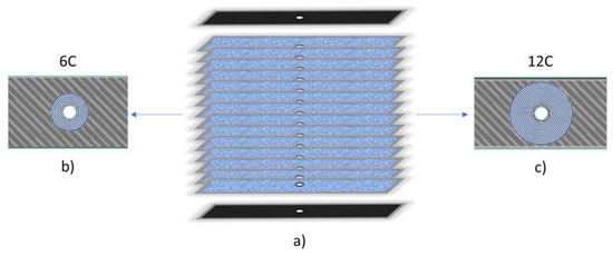 Influence of Fibre Fill Pattern and Stacking Sequence on Open-Hole ...