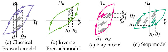 Review of Play and Preisach Models for Hysteresis in Magnetic Materials