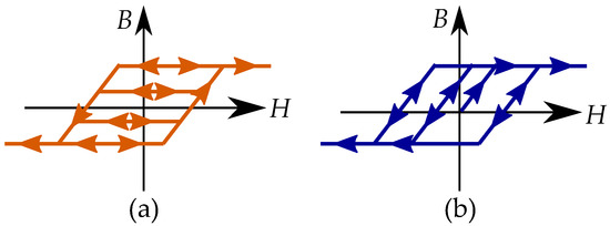 Review of Play and Preisach Models for Hysteresis in Magnetic Materials