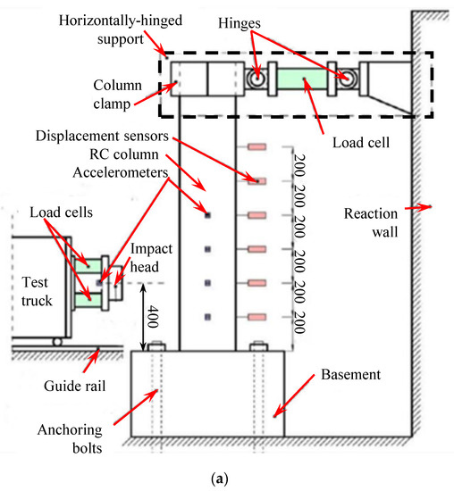 Numerical Analysis on Dynamic Response of CFRP-Wrapped RC Columns under Lateral Impact Loading