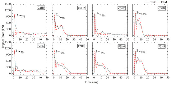 Numerical Analysis on Dynamic Response of CFRP-Wrapped RC Columns under Lateral Impact Loading