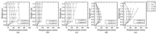 Numerical Analysis on Dynamic Response of CFRP-Wrapped RC Columns under Lateral Impact Loading