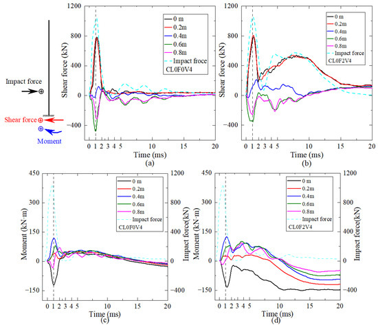 Numerical Analysis on Dynamic Response of CFRP-Wrapped RC Columns under Lateral Impact Loading