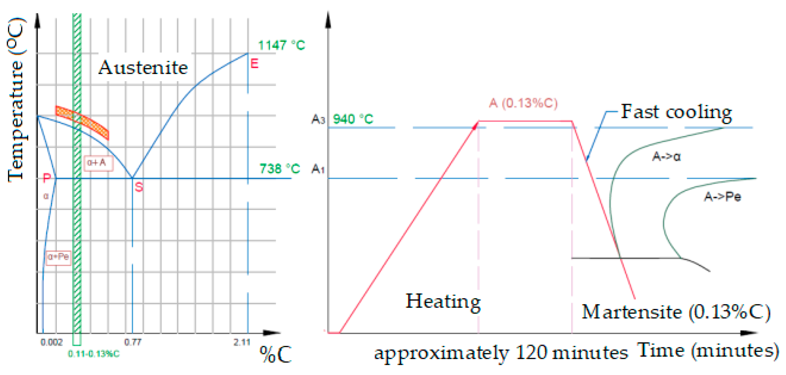 Materials | Free Full-Text | Experimental Research for the ...