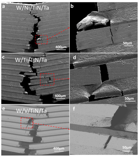 Effect of Transition Metal Layer on Bending and Interfacial Properties ...
