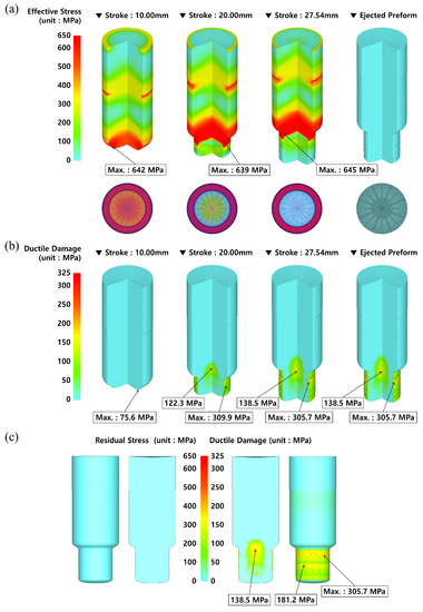 Numerical and Experimental Investigations on Residual Stress and ...
